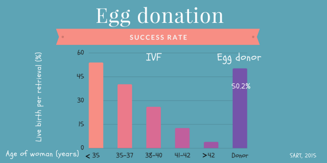 EGG DONATION IN GREECE: ALL YOU NEED TO KNOW | Woman 2 women